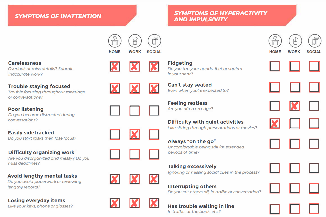 What is The Problem With ADHD Checklists? - Brightwork Research & Analysis
