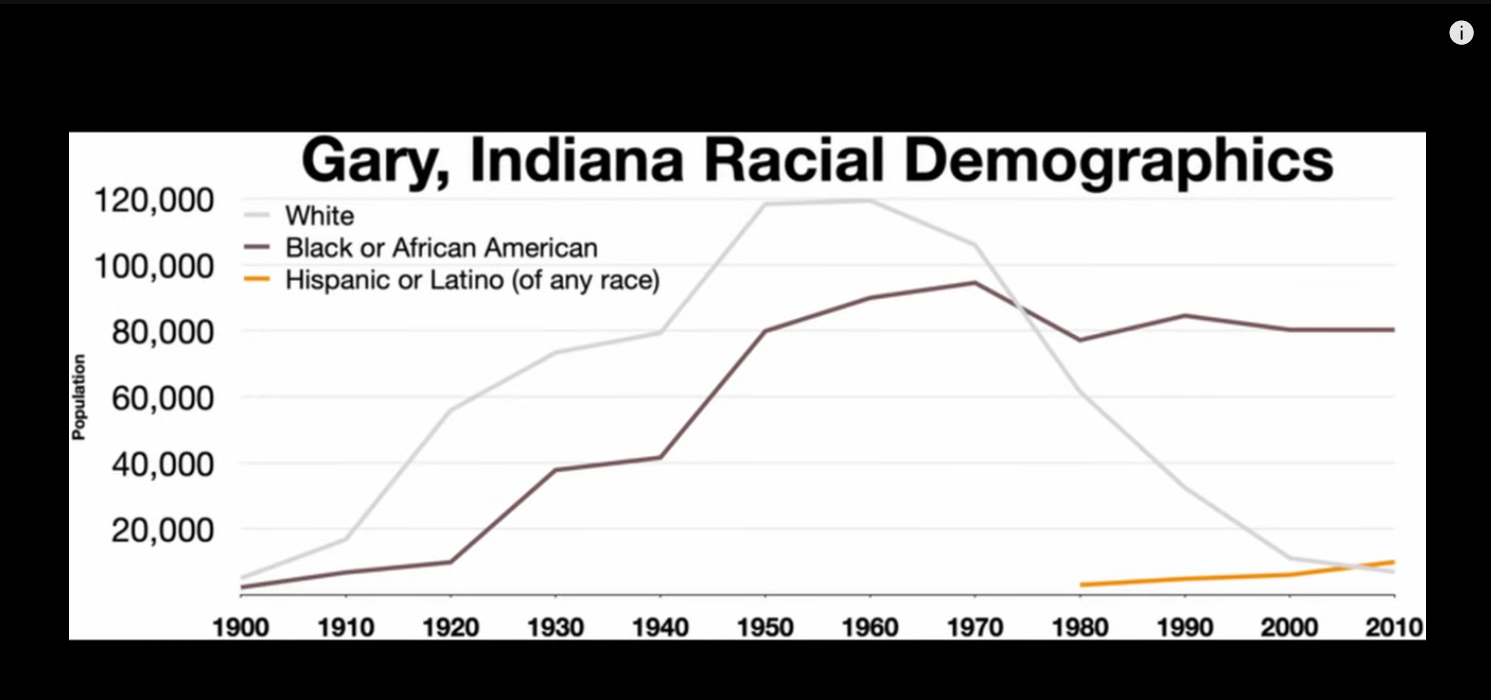 The Role of Blacks in The Decline of The US Midwest and Manufacturing ...