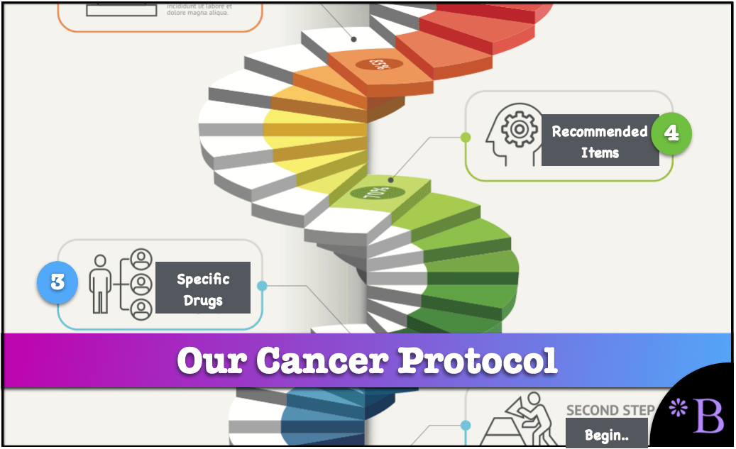 The Brightwork Research Cancer Protocol - Brightwork Research Treatment ...