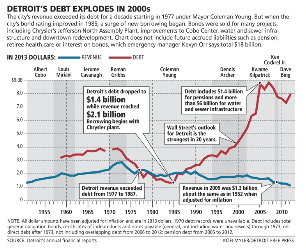 The Role of Blacks in The Decline of The US Midwest and Manufacturing ...