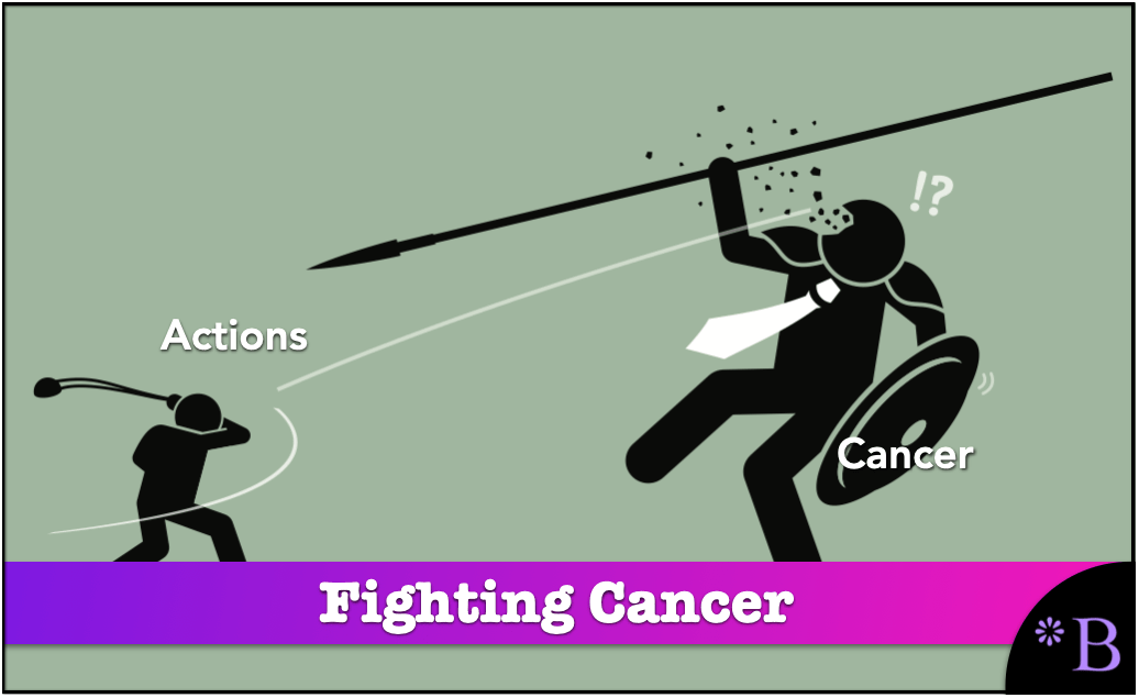 List of Recommended Items to Help Prevent and Fight Cancer - Brightwork ...