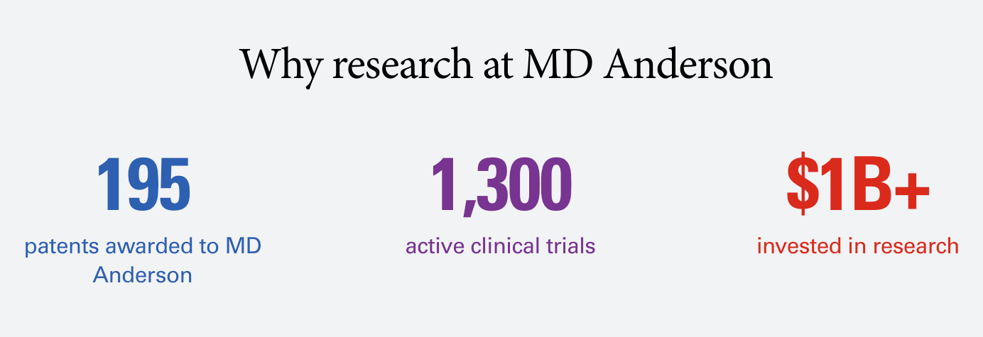 How Good is the MD Anderson Cancer Center in Houston? - Brightwork ...