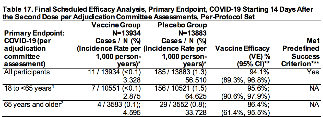 How Effective Are The Covid 19 Vaccines? - Brightwork Research & Analysis