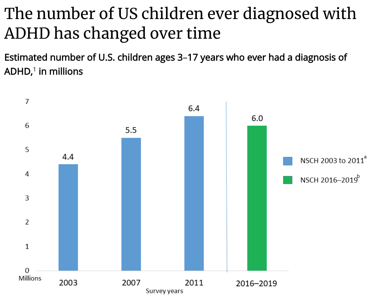 What is the Reality of ADHD Symptoms and Diagnosing ADHD? - Brightwork ...