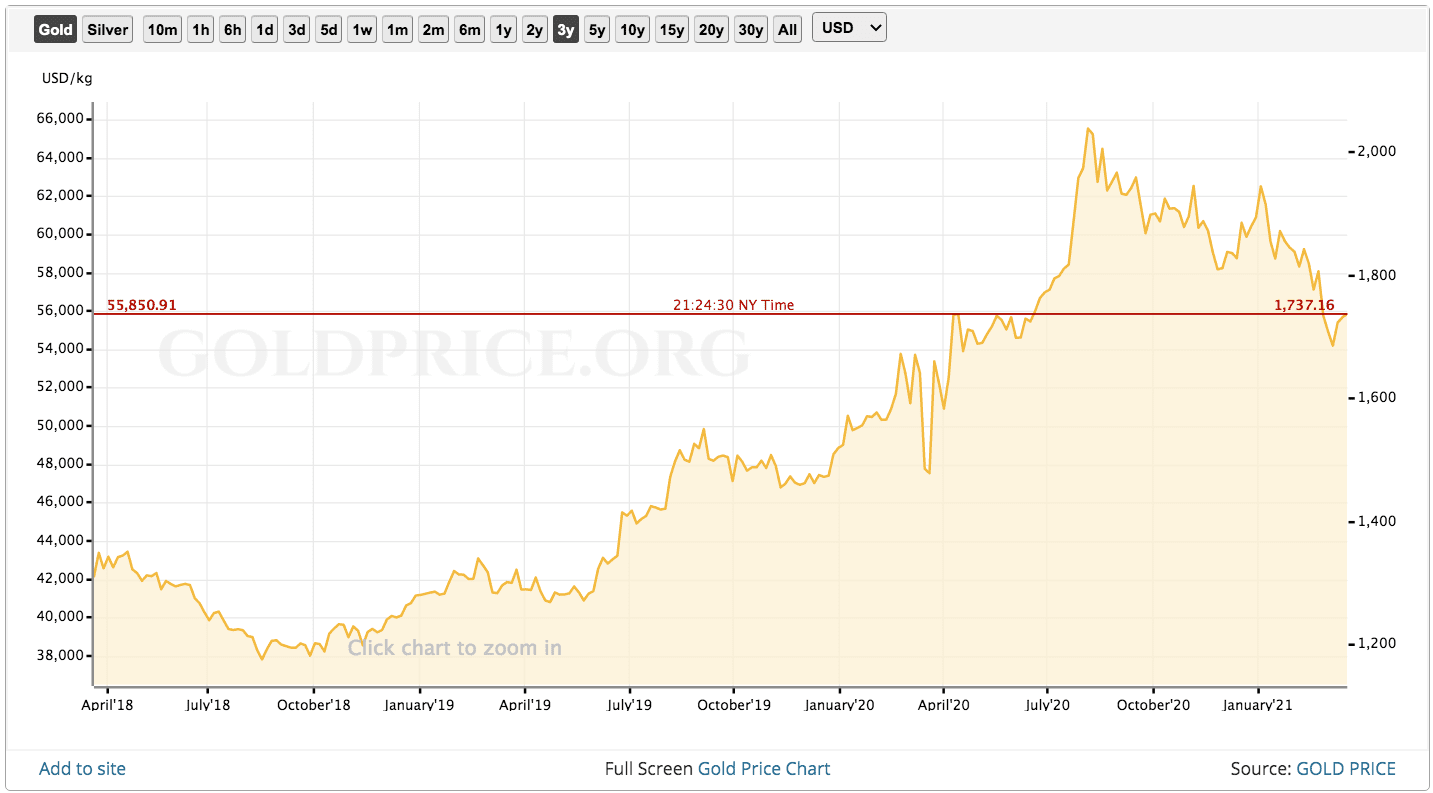 The 2021 Analysis of US Financial and Monetary Situation - Brightwork ...