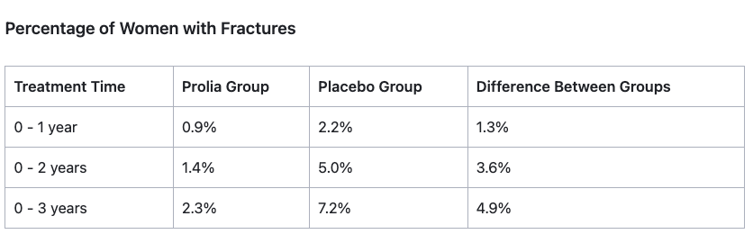 How Effective is Prolia and What is its Cost and Cost Benefit ...