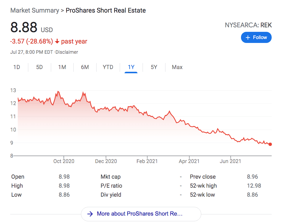 The 2021 Financial Bubble and Investing Options - Brightwork Research ...