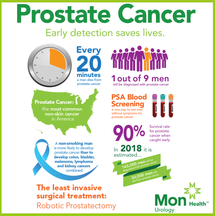 Does Prostate Screening Improve Patient Outcomes? - Brightwork Research ...