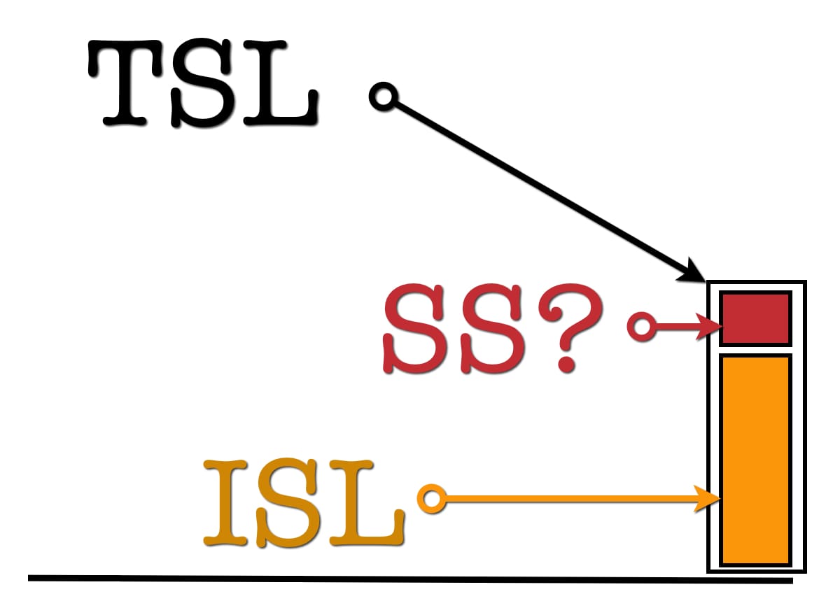 How to Best Understand The Target Stocking Level and Minimum Stock ...