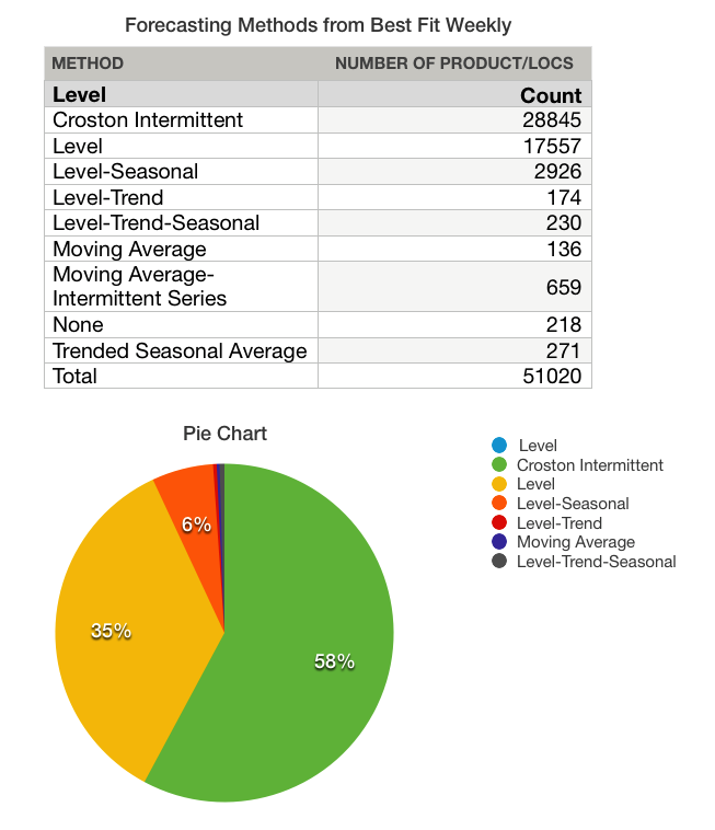 How to Understand Error Checking Variable Forecast Planning Buckets ...